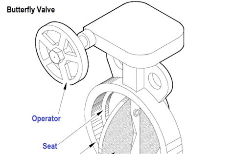 Automated Block Valve Abv Butterfly And Ball Valves