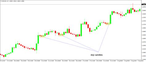 Trend Continuation Patterns Technical Analysis Forexboat Academy
