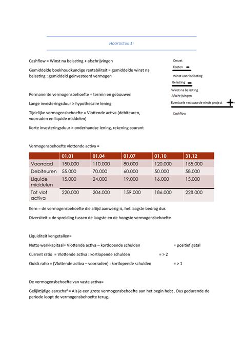 Samenvatting Boek Bedrijfseconomie HOOFDSTUK Cashflow Winst Na Belasting Afschrijvingen