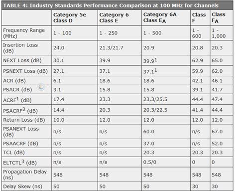 cat6 - What is the difference between Cat 6 and Cat 6e Ethernet cabling ...