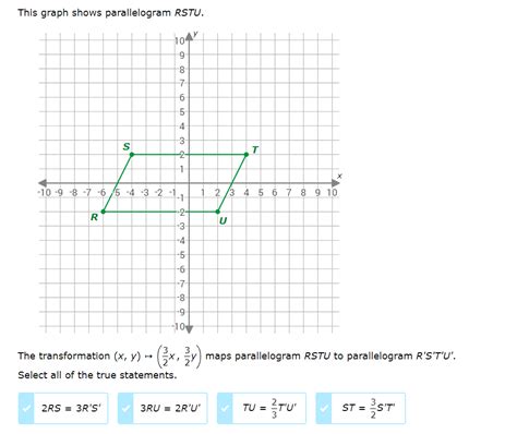 This Graph Shows Parallelogram Rstuthe Studyx