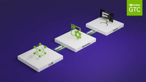 Top Inference For Large Language Models Sessions At Nvidia Gtc 2024 Gixtools