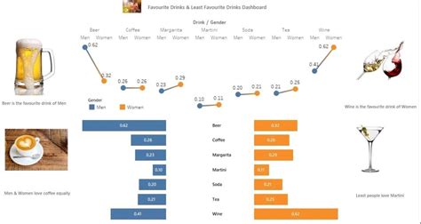 Mamta Rani On Linkedin Makeovermonday Tableau Tableaupublic 10