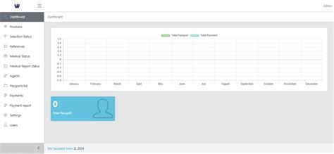 Introducing The Passport Management System A Comprehensive Solution For Passport Management
