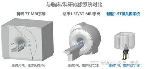 Mri