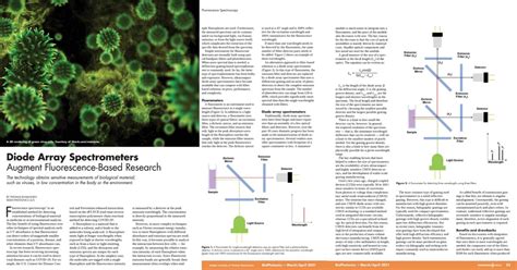 I Have Written An Article About Diode Array Spectrometers For Fluorescence In Biophotonics