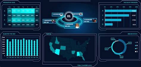 Online Powerbi Training Starting From 11th June At Educare For More Details Call 📞 9674818819 8