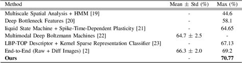 Figure 1 From Improving Visual Speech Recognition For Small Scale Datasets Via Speaker Embedding