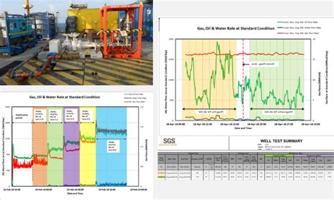 Multiphase Flow Meter Mpfm Well Testing Sgs