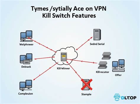 Understanding Vpn Kill Switch Features Securityxpertsca