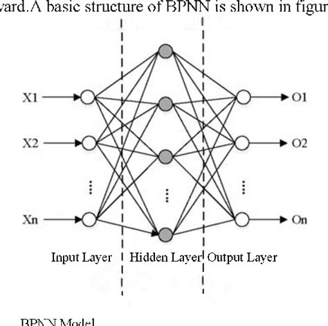 Figure 1 From Load Forecasting Based Congestion Control Algorithm For