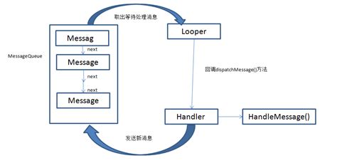 Android中的服务 陈兴旺的博客 Wunwun Blog