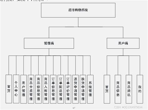 Nodejs基于vueuniapp超市购物系统小程序v9z35yudao Mall Uniapp搭建小程序 Csdn博客