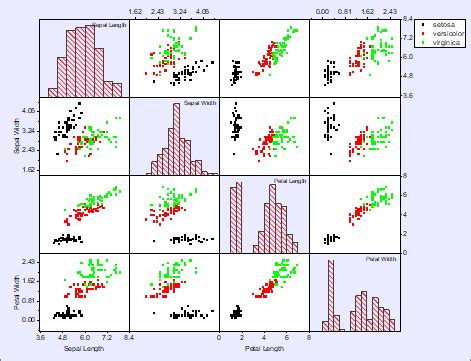 Help Online - Origin Help - Scatter Matrix Graph