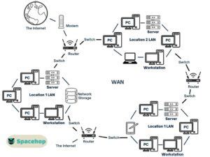 WAN Vs Lan The Differences Explained In Detail Spacehop