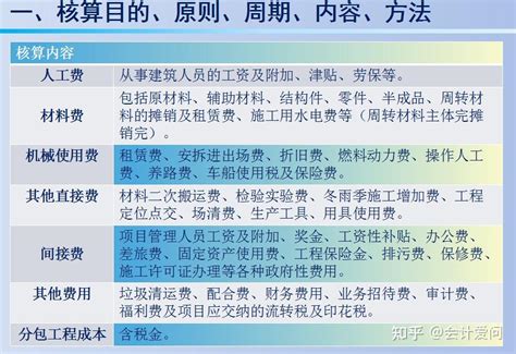 年薪38万的成本经理看他整理的成本核算方法和思路如同教科书 知乎