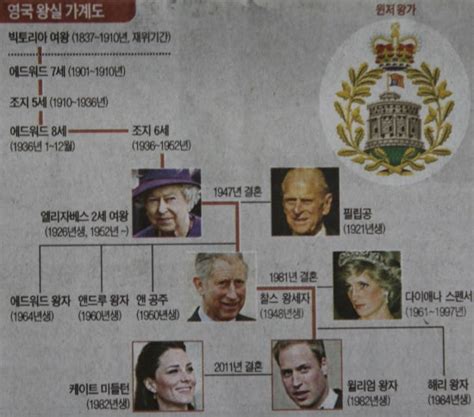 영국 윈저 왕실 가계도 네이버 블로그