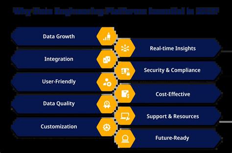 Top Data Engineering Platforms In 2024 For Your Business