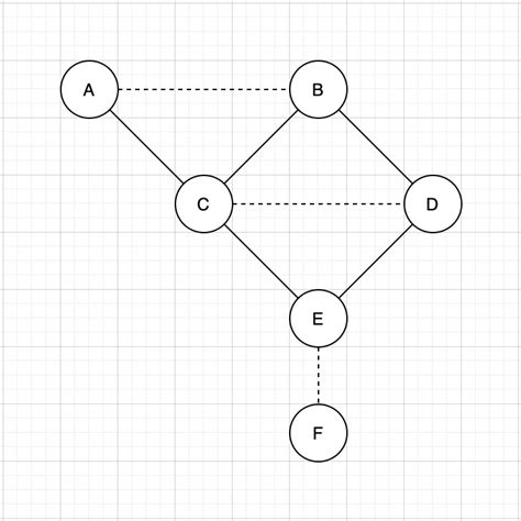 Bayesian Networks Mauricio Poppe