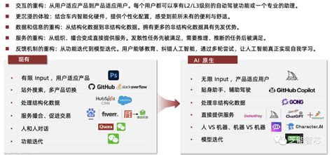 小鹏：面向ai20智能座舱开发 知乎