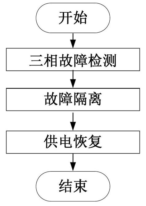 Three Phase Fault Processing Method Of Distributing Line Eureka Patsnap