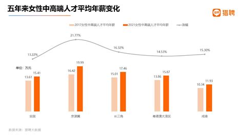报告：近5成职场女性想创业，聚焦这些领域 新闻频道 和讯网