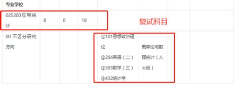 武汉大学应用统计考研 知乎