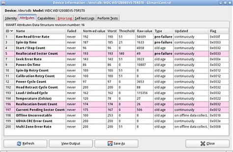 Accessing And Assessing A Hard Drives S M A R T Data Unknown Kadath