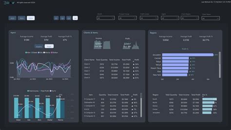 Jeremy Hakoune On Linkedin Powerbi Datafam Dashboards Dataanalysis