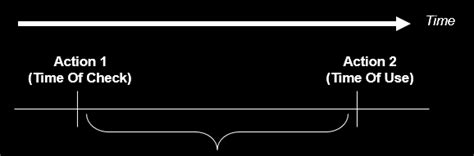 Race Condition Introduction CTF Wiki EN