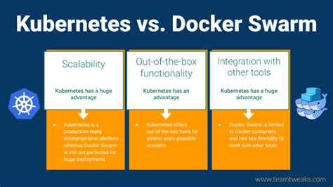 Kubernetes Vs Docker Vs Mesos Right Platform For Cloud Team Tweaks