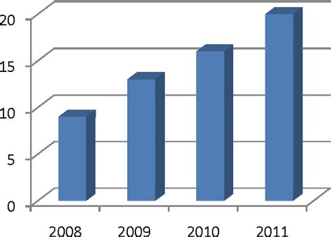 Figure 1 From Prognostic Scoring Systems Validation And Their Utility