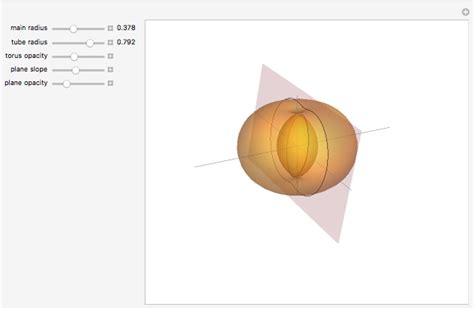 Slicing A Torus Wolfram Demonstrations Project