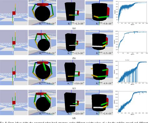 Figure 1 From A Computational Framework For Robot Hand Design Via