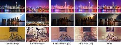Comparison Between Representative Global Colour Transfer Methods
