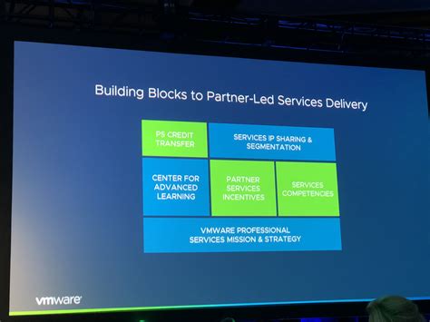 Virtualization Velocity Expert Insights On VMware Hybrid Cloud Modern IT Infrastructure