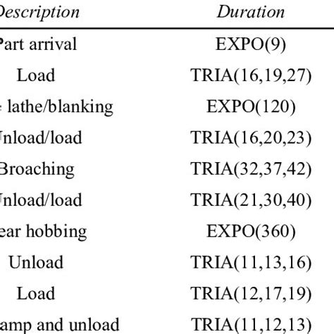 Throughput Vs Cycle Time Plot See Online Version For Colours Download Scientific Diagram