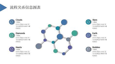Process Relationship Information Ppt Chart Google Slide And Powerpoint Template Process