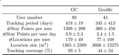 Table 1 From Context Aware Multi Head Self Attentional Neural Network