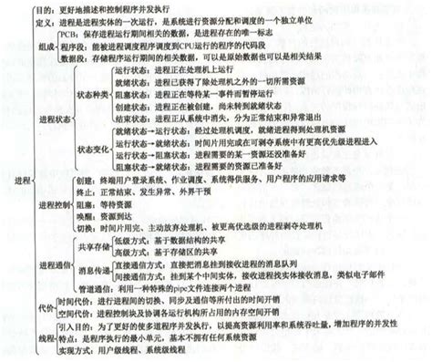 Os Notes进程与线程md At Master · Enginewangos Notes · Github