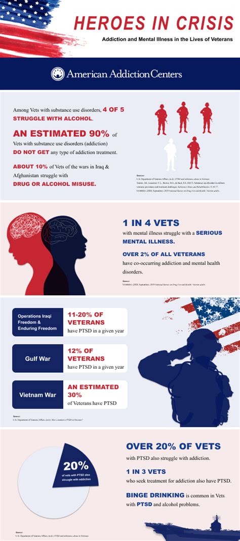 Veteran Addiction Veteran Drug And Alcohol Rehab Near Me
