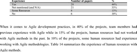 Experience In Distributed Team Structure Download Scientific Diagram