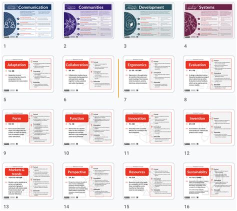 Unpacking Key And Related Concepts In Myp Design — Aidan Hammond