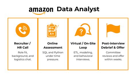 Amazon Data Analyst Interview Questions 2025 Guide