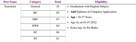 Patna High Court Translator Exam Answer Key 2023 Download Online