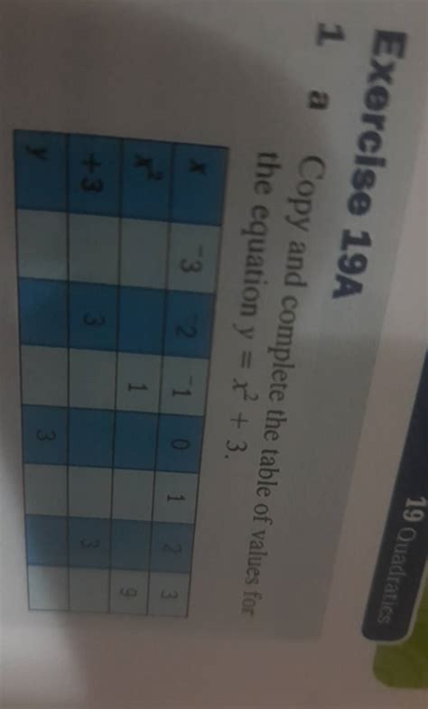Exercise 19a19 Quadratics1 A Copy And Complete The Table Of Values Fo