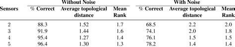 Leak Location Efficiency With Time Horizon Analysis Download Table