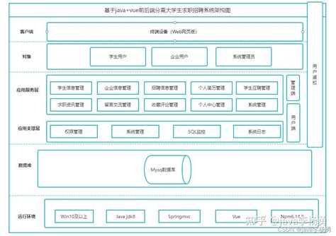 知乎最适合的java大学生求职招聘系统 源码 论文 部署文档和视频讲解等资料 知乎