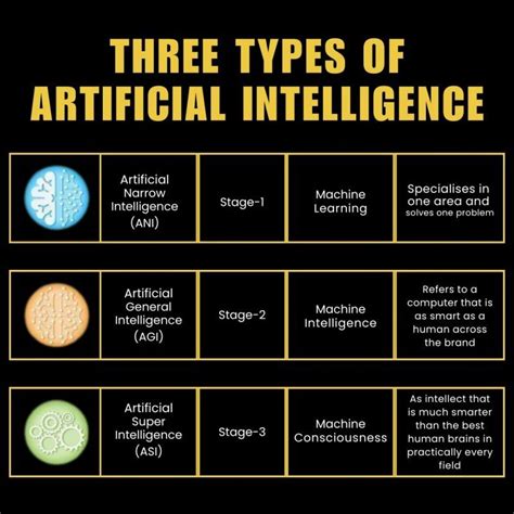 Pramod T On Linkedin Artificialintelligence Ai Machinelearning Agi