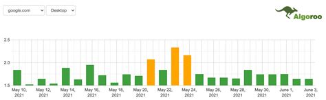 Google June Core Update Is Live